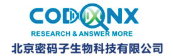 Beijing Codon Biotechnology Co., Ltd. - Drug pipelines, Patents, Clinical trials - Synapse